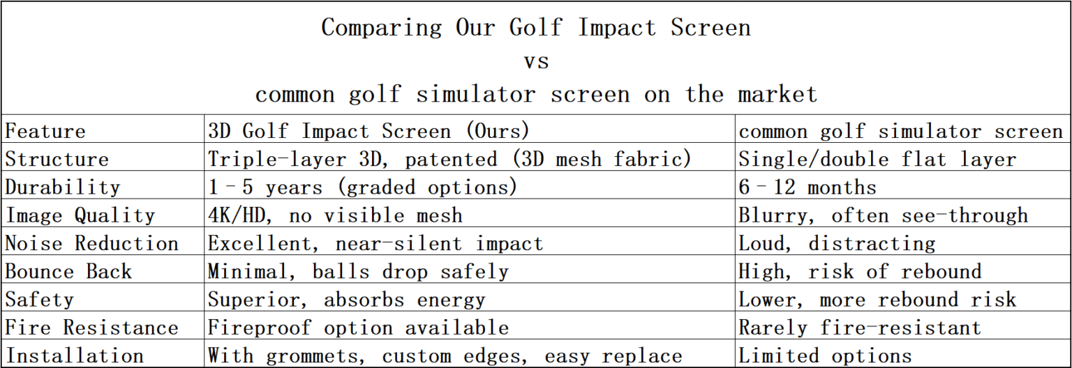 Golf Impact Screen: Choose the Right One